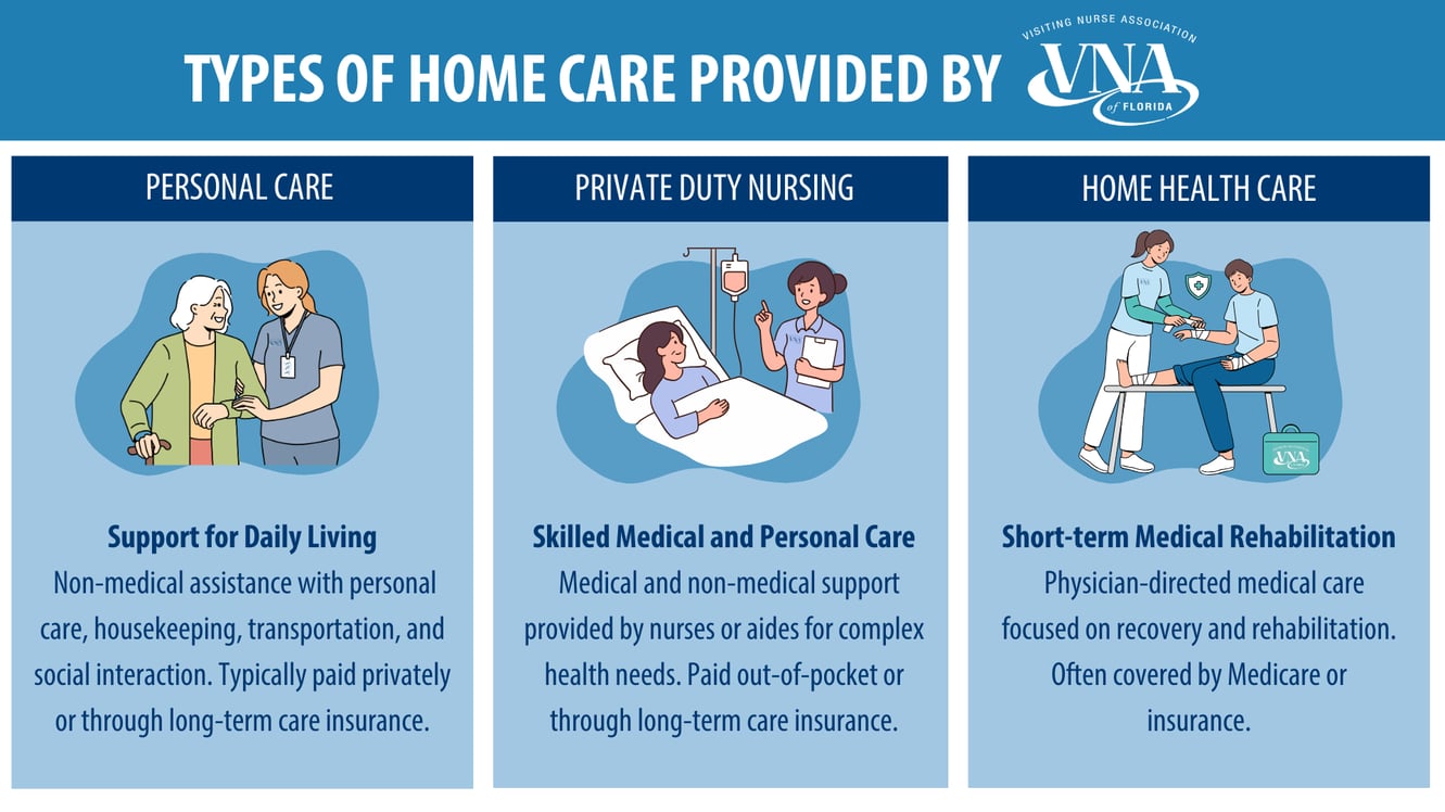 The Types of Home Care: Which One Is Right for You?